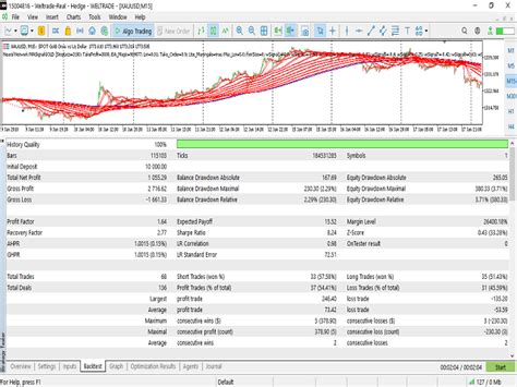 Neural Network Masignalgold Buy Trading Robot Expert Advisor For