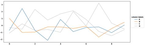 Python No Handles With Labels Found To Put In Legend Error After Plotting Two Plots On One
