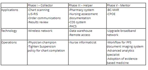 Solved The Following Is A Partial Ehr Migration Path For A