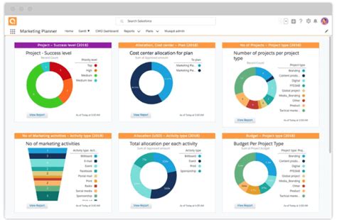 Cmo Dashboard Kpis Key Components And Examples Contactpigeon