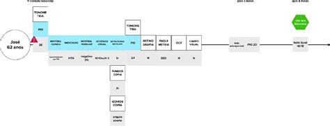 Figure 3 From Designing Xai Based Computer Aided Diagnostic Systems Operationalising User