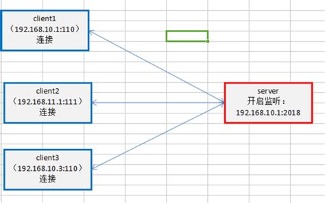 java中使用websocket实现在线聊天功能 编程语言 亿速云