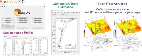 Graphical Abstractbasinvis 20 Download Scientific Diagram