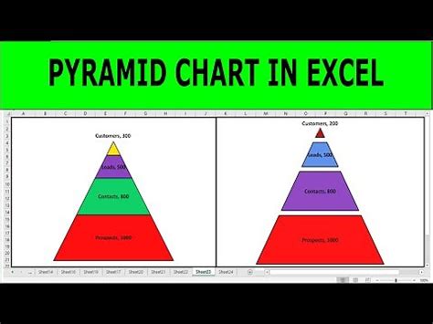Creating A Pyramid Chart In Excel