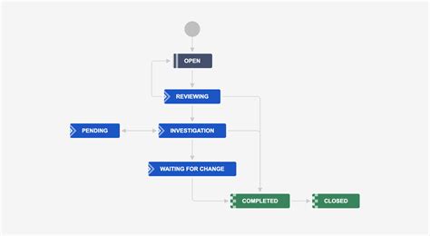 3 Work On The Problem Jira Service Management Data Center And Server 5 4 Atlassian