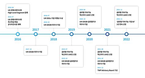 Twp 6 Copy — 주부강테크
