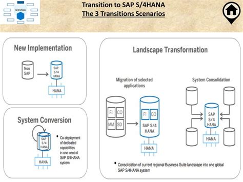 sap s 4 hana new implementation pdf computer software and applications computing
