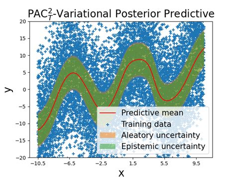 figure c 6 neural network model the data generating model ν y x is