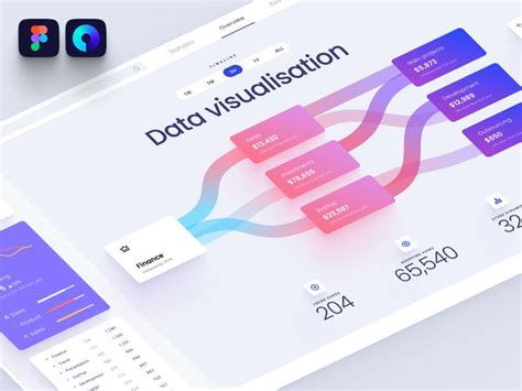 Dataviz Ui Kit For Figma Ui Kit Figma Data Visualization