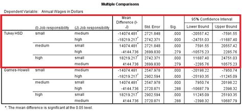 How To Run One Way Anova Test In Spss
