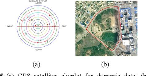 Figure 2 From Performance Comparison Of Gps Fault Detection And Isolation Via Pseudorange