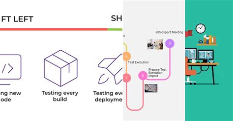 List 🔁 Qa Process And Methodologies Curated By Chrysantha Hernandez