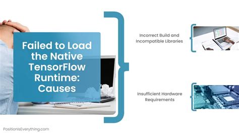 Failed To Load The Native Tensorflow Runtime Explained Position Is