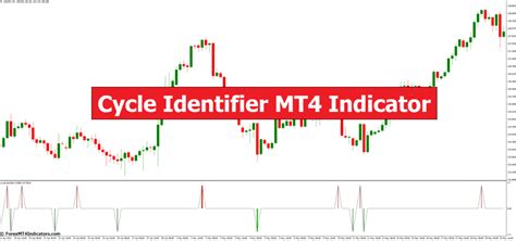 Cycle Identifier MT4 Indicator ForexMT4Indicators Com