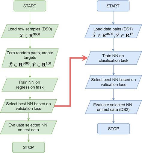 Figure 3 From Classification And Self Supervised Regression Of