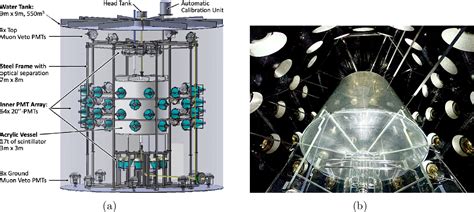 Figure 1 From Design And Integration Of Juno Osiris Semantic Scholar