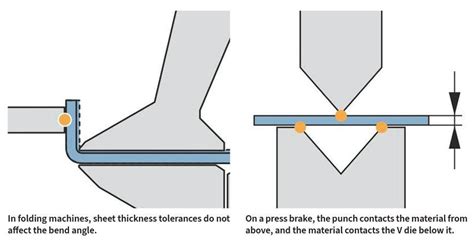 Sheet Metal Brake Blueprints Sheet Metal Fabrication