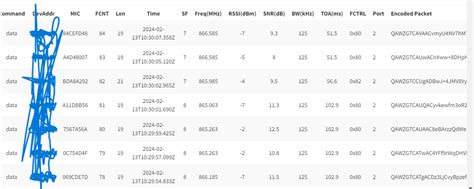 Not Getting Mention Speed Of Lorawan Stmicroelectronics Community