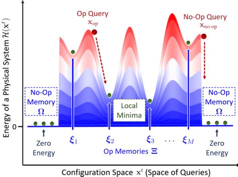 [논문 리뷰] Outlier Efficient Hopfield Layers For Large Transformer Based Models