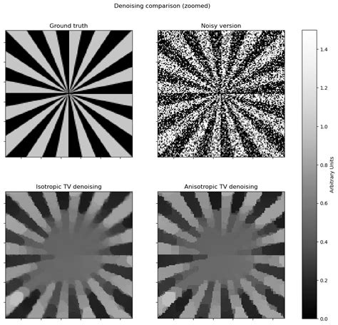 Total Variation Denoising With Constraint Apgm Scico 0 0 7 Dev0 8c3d848 Documentation