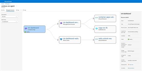 Azure Sre 代理概述（预览版） Microsoft Learn