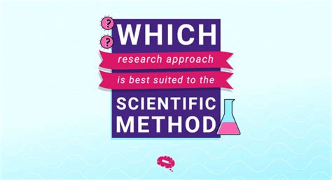 From Theory To Proof Mastering Deductive Research Approach