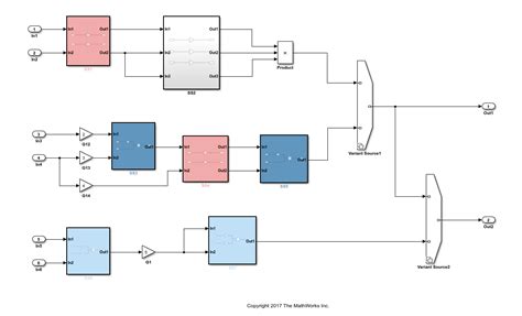Enable Component Reuse By Using Clone Detection Matlab And Simulink