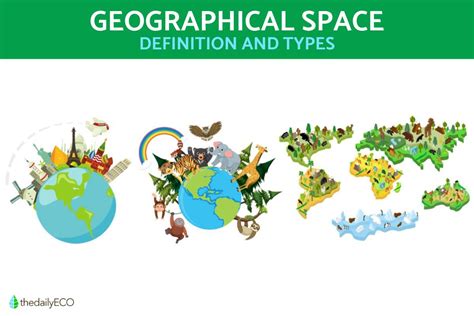 Geographical Space Concept Definition And Types