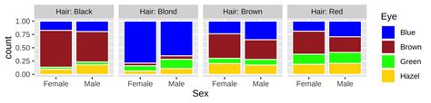 Chapter Review Of R And New Tricks Applied Biostats