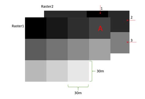 Python How To Extract The Mean Of Pixels In A Raster Overlapped With A Pixel From Another