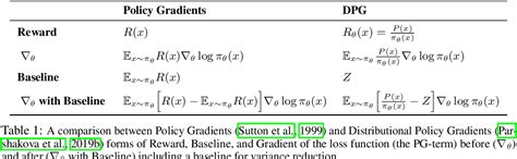 Table From On Reinforcement Learning And Distribution Matching For Fine Tuning Language Models