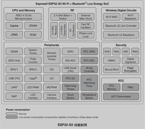 【花雕学编程】arduino动手做（247） Goouuu Esp32 S3 N16r8 16m Flash8m Psram 双type C Usb W2812 Rgb