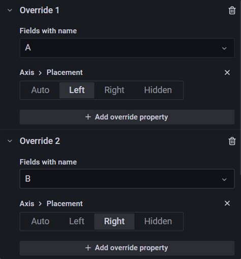 I Can T Set Dual Y Axis Dashboards Grafana Labs Community Forums