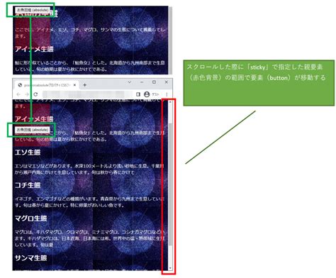Css辞典 Positionプロパティ、topプロパティ、rightプロパティ、bottomプロパティ、leftプロパティの解説 けちゃふらんのシステム開発道具箱