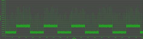 Launchxl Cc1352p Do Unused Pins On Launchpad Draw Current Sub 1 Ghz Forum Sub 1 Ghz Ti
