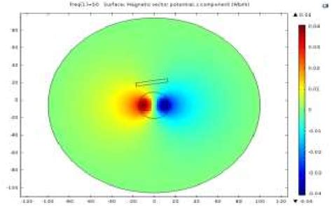 Figure 7 From A Modified Bem Fem Coupling Approach For 3d Electromagnetic Levitation Problem