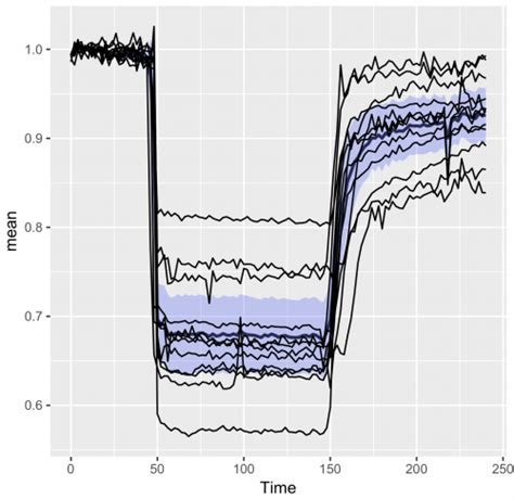 Visualizing Data With R Ggplot Its About Time The Node