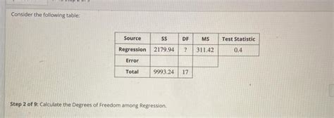 Solved Consider The Following Table Source SS DF MS Test Chegg Com