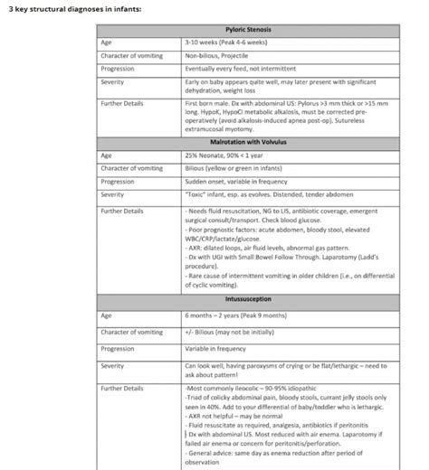 General Approach To Infant Vomiting