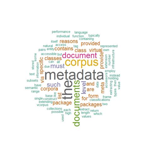 Datatechnotes Creating Simple Word Cloud In R