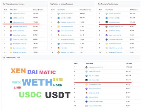 Xen Crypto Minting Surpasses 100000000 Addresses Xen Crypto