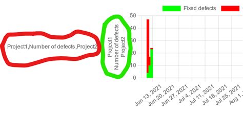 Javascript How To Display Multiple Y Axis Titles On Seperate Lines