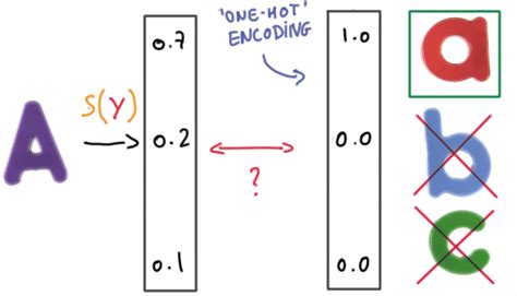 deeplearning mooc lesson 1 from machine learning to deep learning