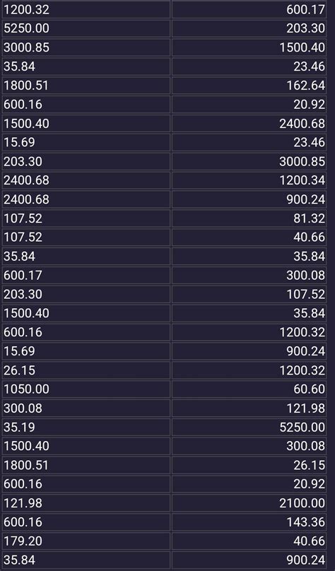 Solved This Is A Real Life Dataset Conducted In Different