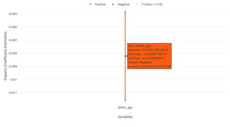 A Beginners Guide To Exploratory Data Analysis With Linear Regression