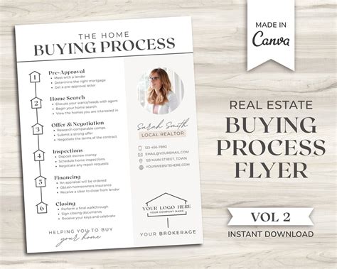 Home Buying Roadmap Flyer Real Estate Marketing Home Buying