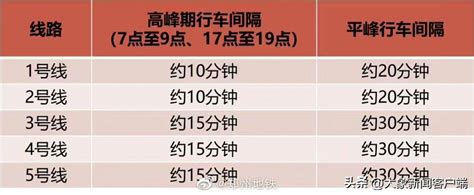 14日起，郑州地铁增加17座恢复运营车站南路服务行车
