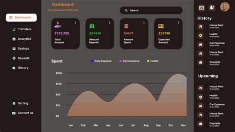 Priti Bankar On Linkedin Dashboarddesign Userinterface Userexperiencedesign