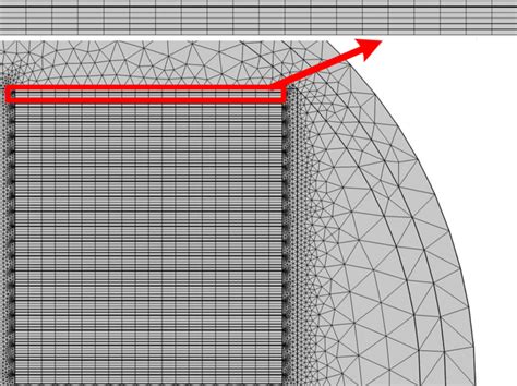 Mesh Using A Combination Of Finite Element Mapping And Triangle