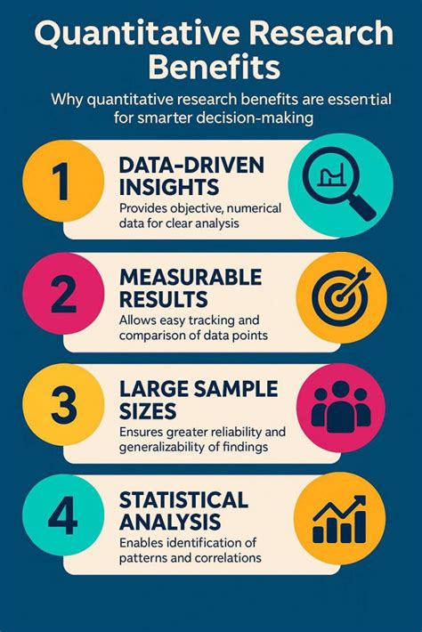 Why Quantitative Research Benefits Are Essential For Smarter Decision